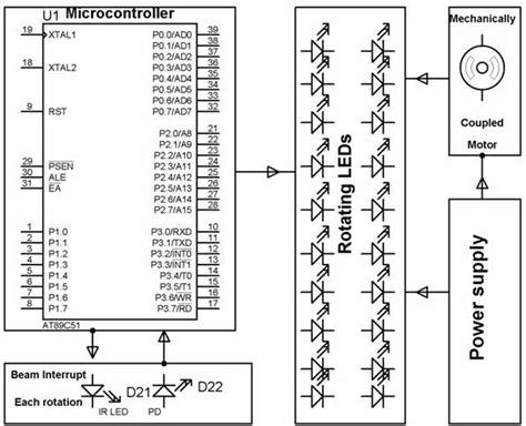 Basic Idea Of Rotating Or Moving Message Propeller LED Display System