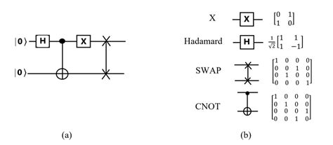 A An Example For A Quantum Circuit Each Line Represents A Qubit And