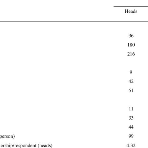 Population Structure Of Kuantan Cattle In Kuansing Regency Download
