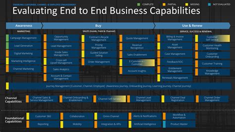 Successfully Execute Your Digital Strategy Salesforces Illuminate
