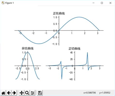 Python Matplotlib Subplot函数详解：创建子图 Csdn博客