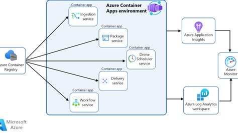 Azure App Deployment Guide