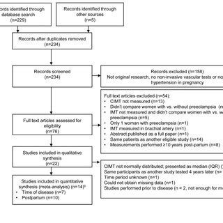 Differences Between Abnormal IMT And Normal IMT Download Scientific Diagram