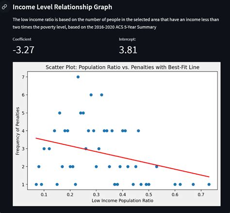 GitHub Halesc Epa Echo Project A Repo Containing A Webapp That Analyzes The Epa Echo Dataset