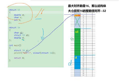 结构体内存对齐 Csdn博客