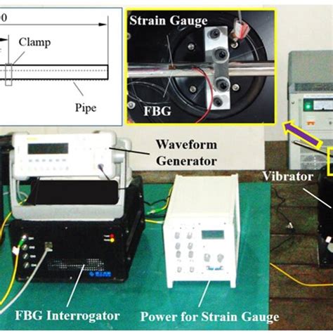 Experimental Setup And Installation Positions Of Sensors Download