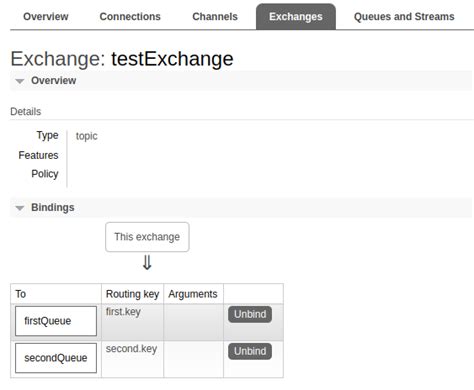 Быстрый старт SpringBoot RabbitMQ Хабр