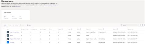 Using Powershell To Report On Your Microsoft Teams Data Nikki Chapple