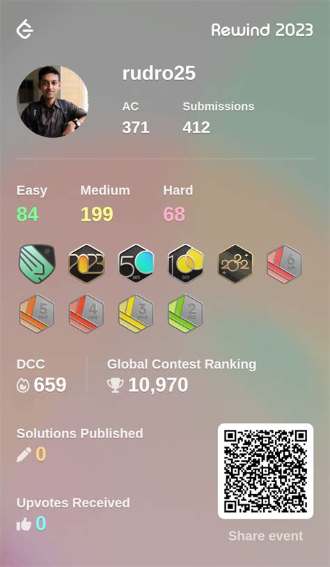 rewind 2023 annual badge 2023 leetcode cp programming rudro debnath
