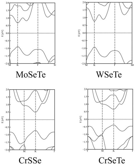 Design Method Of Z Type Heterojunction Catalyst For High Efficiency