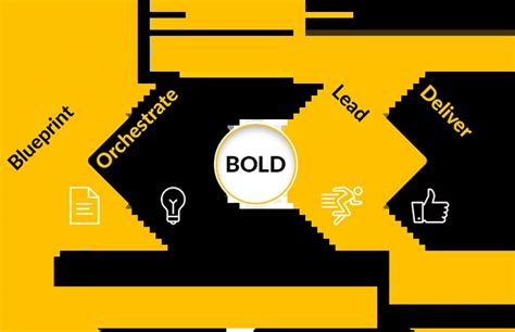 Boost Business Efficiency With Erp Key Benefits Explained