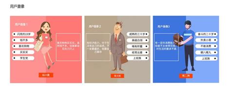 【开源】用户画像系统 csdn博客