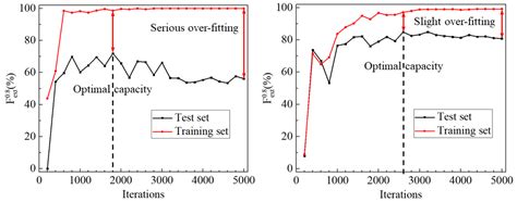 Sensors Free Full Text Cnn Training With Twenty Samples For Crack Detection Via Data