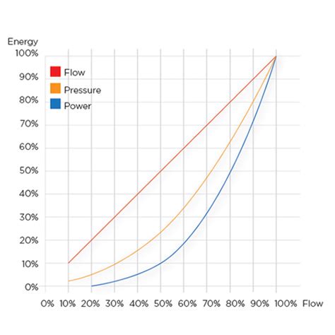 Pump Energy Efficiency Desmi Proven Technology