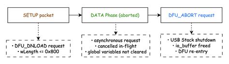about the checkm8 exploit haiyuidesu