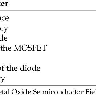 The Parameters Of The DC DC Converter And Load Download Table