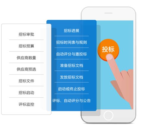 电子招标采购平台源码php电子招投标平台企业招标管理系统招标采购管理软件 高亚科技8manage Srm Csdn博客