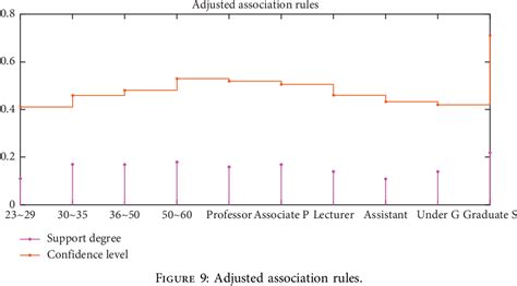 Figure 9 From Design And Research Of Intelligent Educational Administration Management System