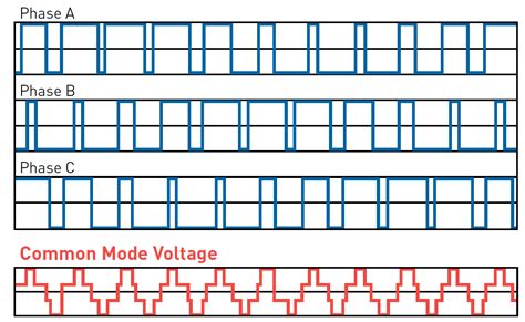 common mode voltages causes effects and mitigation filipino engineer