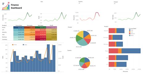10 Tableau Dashboard Examples For Inspiration And Learning Monocroft