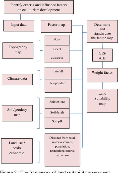 Figure 2 From Integrating Multiple Criteria Evaluation And Gis In