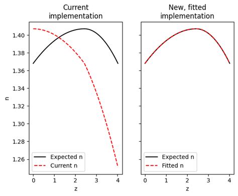 fitting reverse gradient — zospy documentation