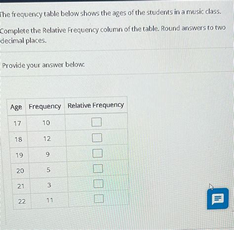 Solved The Frequency Table Below Shows The Ages Of The Students In A