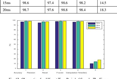 Figure 12 From A Deep Learning Classification Approach Using Feature