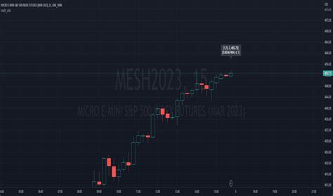 Roundnumber Indicators And Signals TradingView India