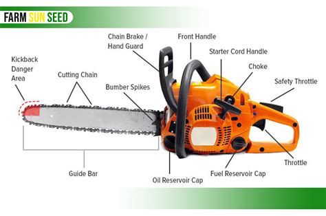 Chainsaw Engine Starts Then Dies at Dina Mcalpin blog