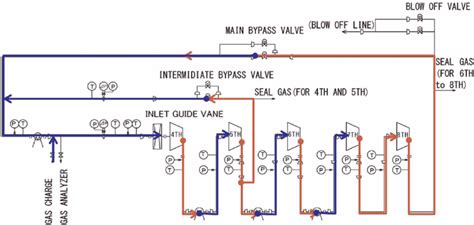 Process Flow Diagram Of The Prototype Compressor Download Scientific Diagram