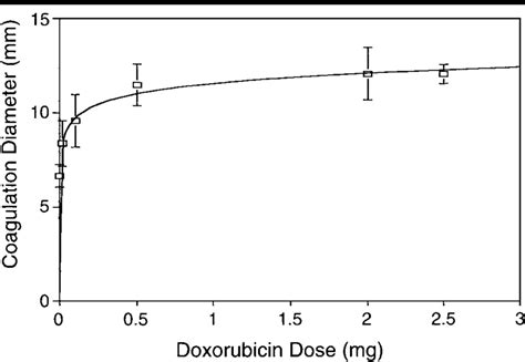 Line Graph Shows Logarithmic Dose Response Curve Of The Effect Of Download Scientific Diagram