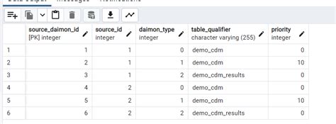 Connect To Databricks Using Broadsea Deployment Cdm Ohdsi Forums