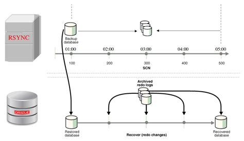 Oracle 服务器迁移的一些经验 DBADaily 博客园