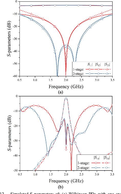 Figure 12 From Design Of Reflectionless Bandpass Filters Based On Asymmetric Reciprocal