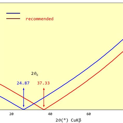 Push Pull Mooring Ppm Migration Model Of Service Switching Source Download Scientific