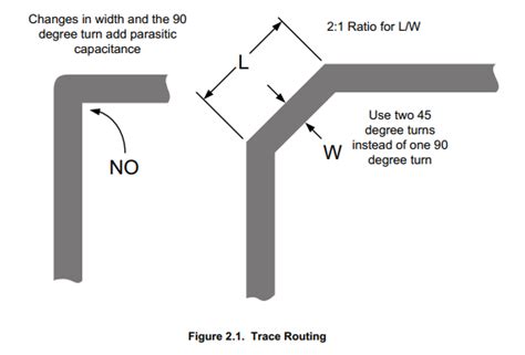 Dangerous Prototypes Open Source Hardware Projects