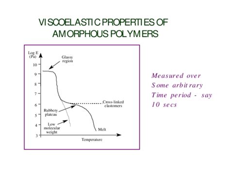 Pdf Viscoelastic Properties Of Amorphous Polymers