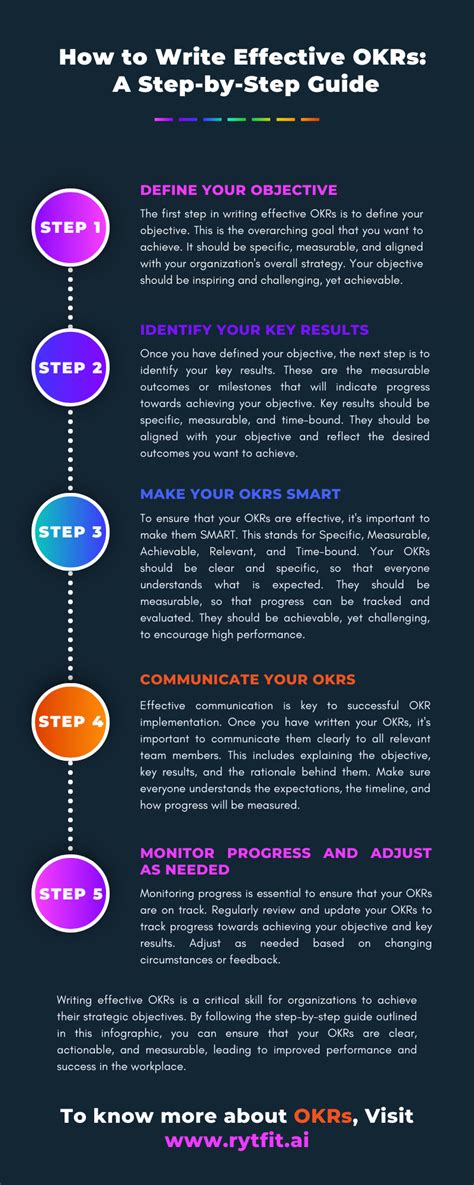 How To Write Effective Okrs A Step By Step Guide Hire The Right Candidates With Employee