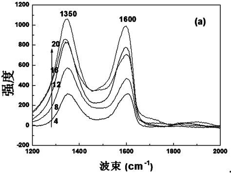 Functional Polyelectrolytegraphene Oxide Multilayered Film As Well As