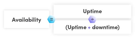 Does This Formula Need To Be Revised Reliability Connect