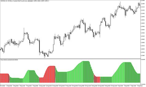 Adx Vma Trend Indicator For Mt5 Free Download Forexracer