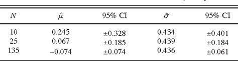 Table 2 From A Bayesian Approach To Reliability Based Optimization With Incomplete Information