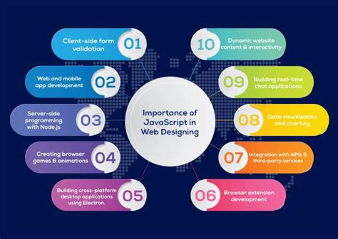 here are some reasons why javascript is so crucial in web development