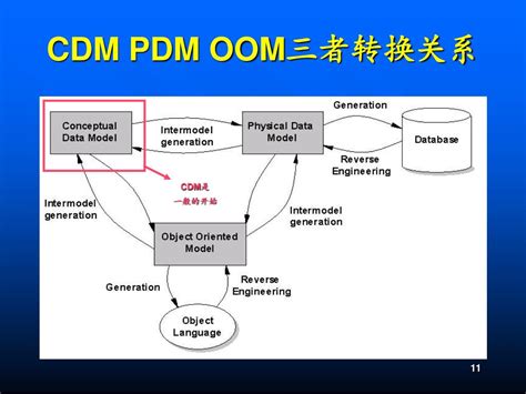 ppt power designer 简易教程 powerpoint presentation free download id