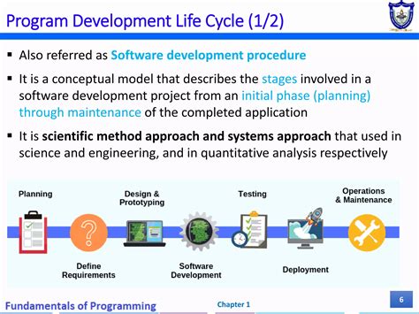 Chapter 1 Basic Concepts Of Programmingpdf
