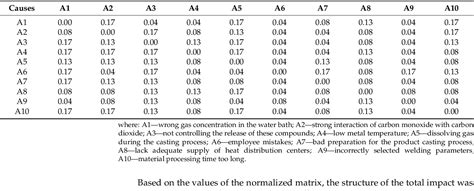 Table 1 From Method Of Determining Sequence Actions Of Products