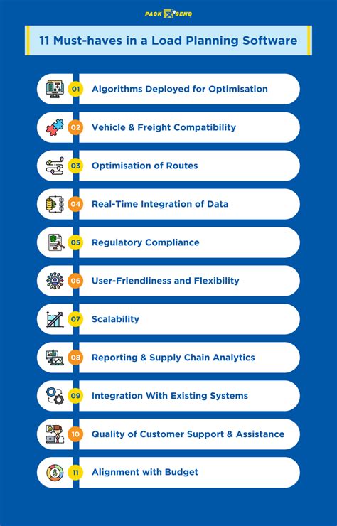 what is load planning meaning importance and best practices