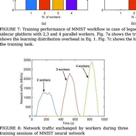 Cwl Workflow With Two Legacy Tasks Download Scientific Diagram