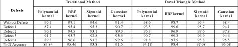 Table Iii From Recognition Of Power Transformer Defect Identification